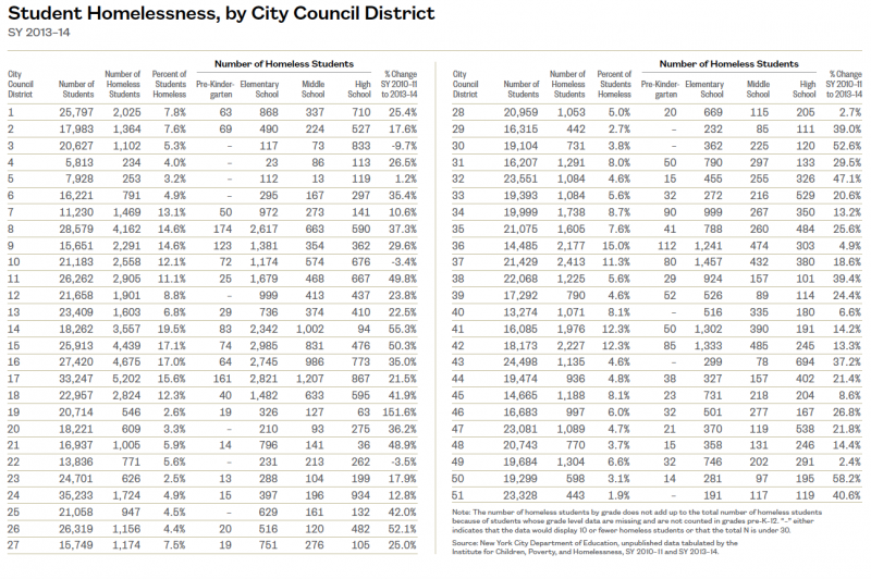 On the Map: The Dynamics of Family Homelessness in New York City – ICPH
