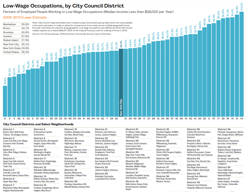 On the Map: The Dynamics of Family Homelessness in New York City – ICPH