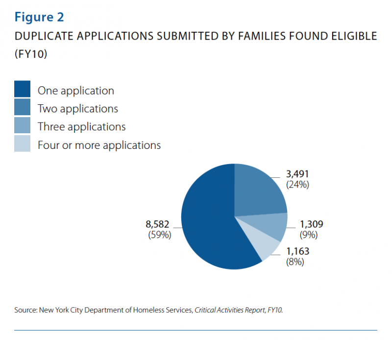 A New Path: An Immediate Plan to Reduce Family Homelessness – ICPH