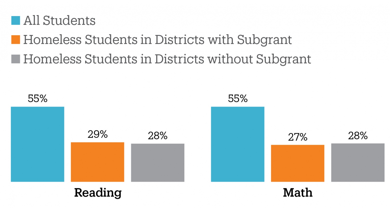 Washington’s Homeless Student Population Grew by 30% in 3 Years – ICPH