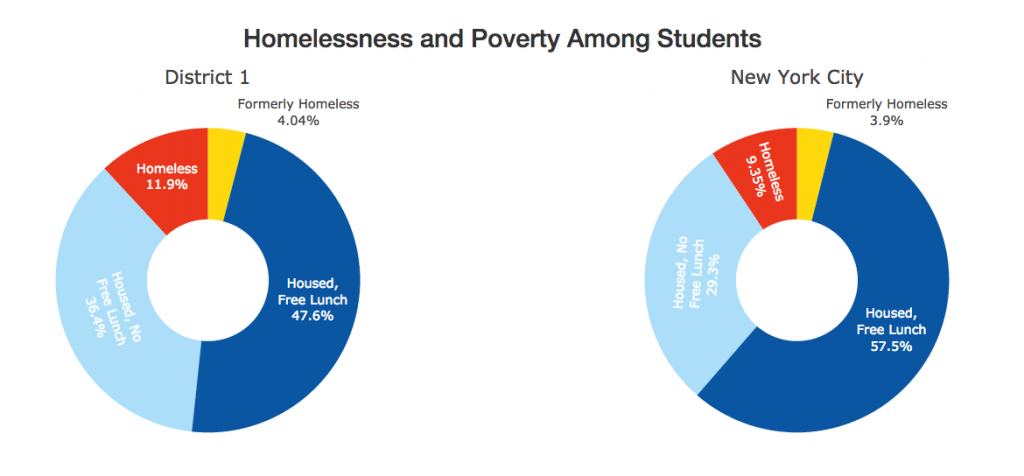 The Atlas of Student Homelessness Web App – ICPH