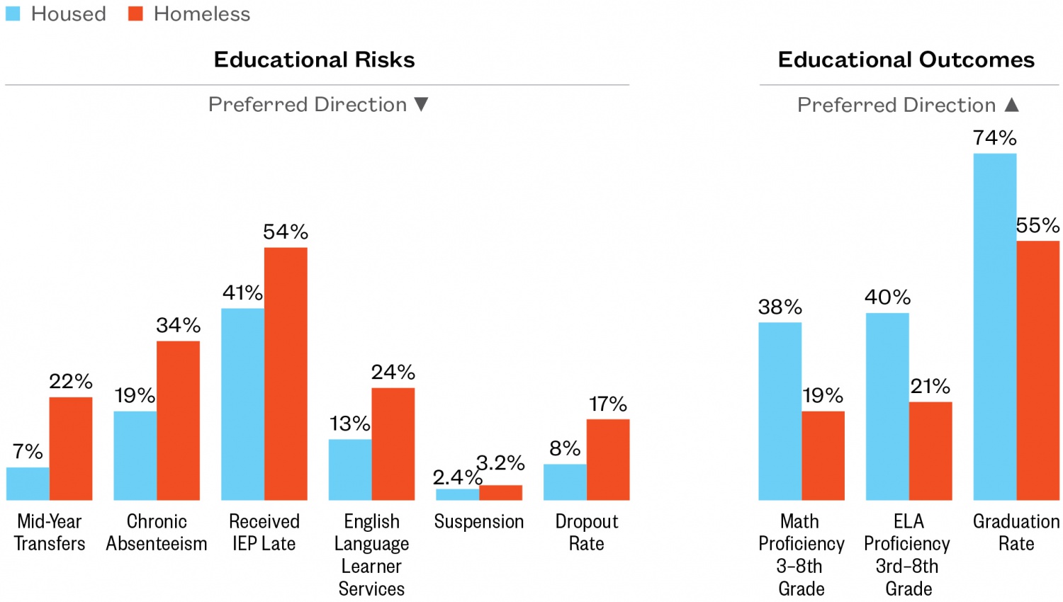 On the Map: The Atlas of Student Homelessness in New York City 2017 – ICPH