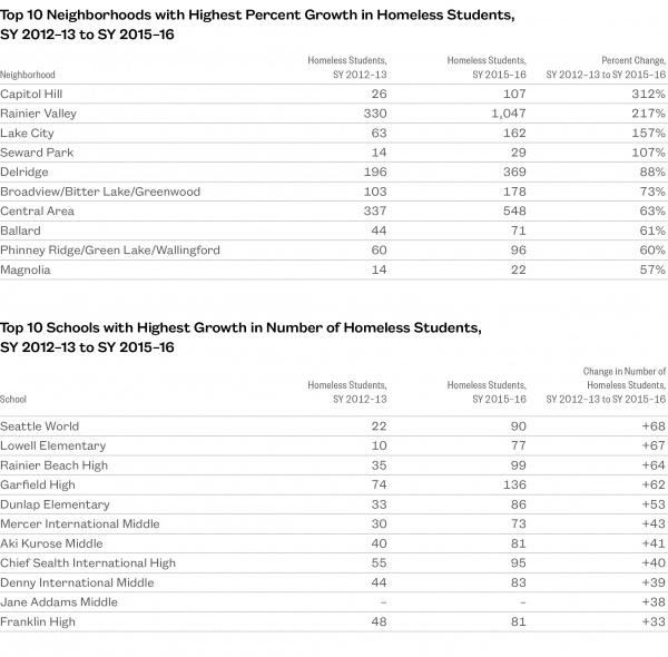 The Seattle Atlas of Student Homelessness – ICPH