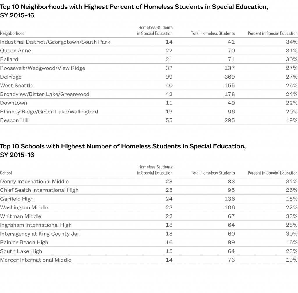 The Seattle Atlas of Student Homelessness – ICPH