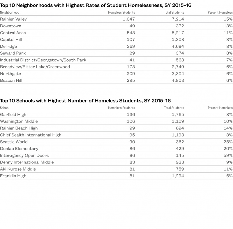 The Seattle Atlas of Student Homelessness – ICPH