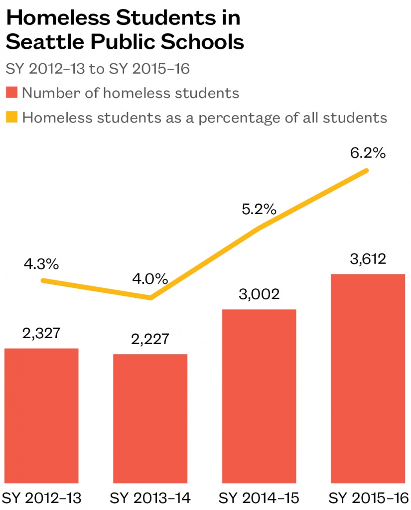 The Seattle Atlas of Student Homelessness – ICPH