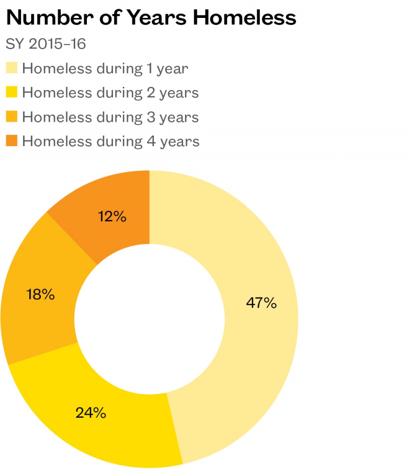 The Seattle Atlas of Student Homelessness – ICPH