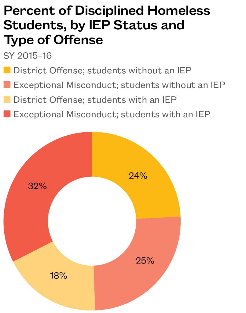Disparities in Discipline: Making Sure Seattle’s Homeless Students Aren ...