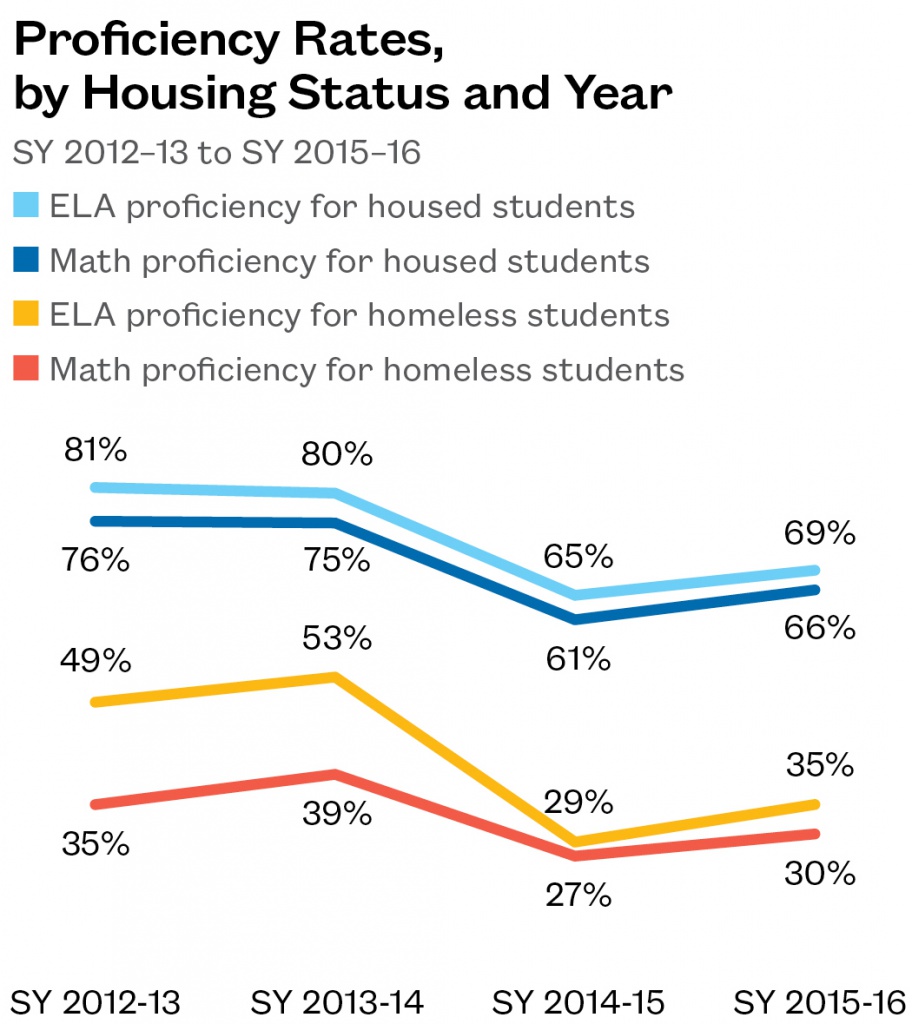 Addressing the Opportunity Gap: Student Homelessness in Seattle Public Schools – ICPH