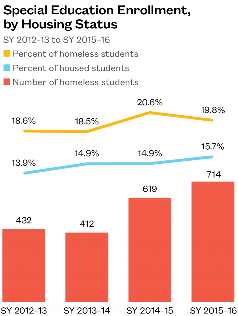 The Seattle Atlas of Student Homelessness – ICPH