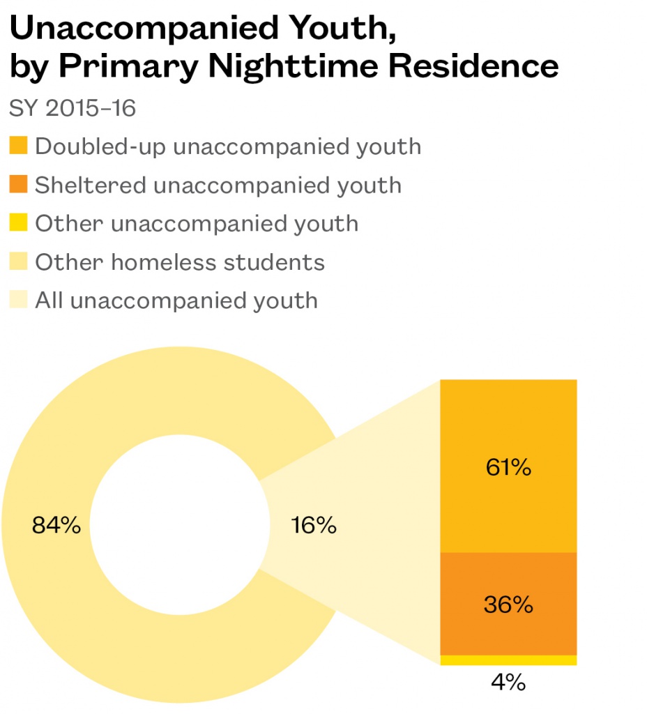 The Seattle Atlas of Student Homelessness – ICPH