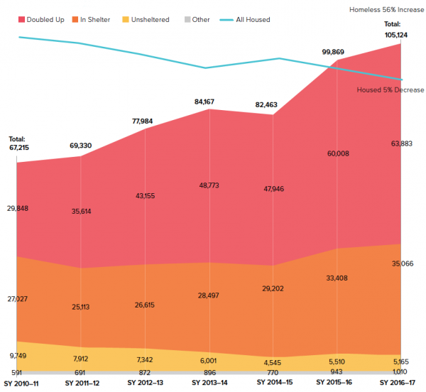 On The Map: The Atlas of Student Homelessness in New York City 2018 ...