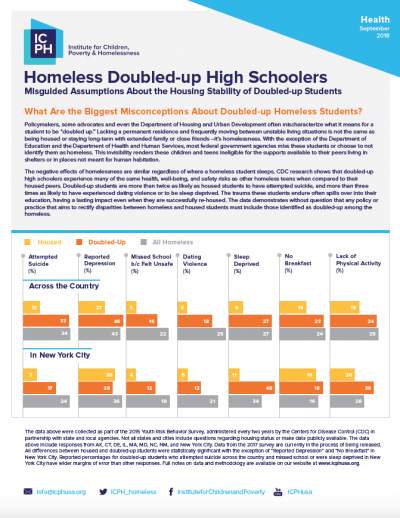 Homeless Doubled-up High Schoolers – ICPH