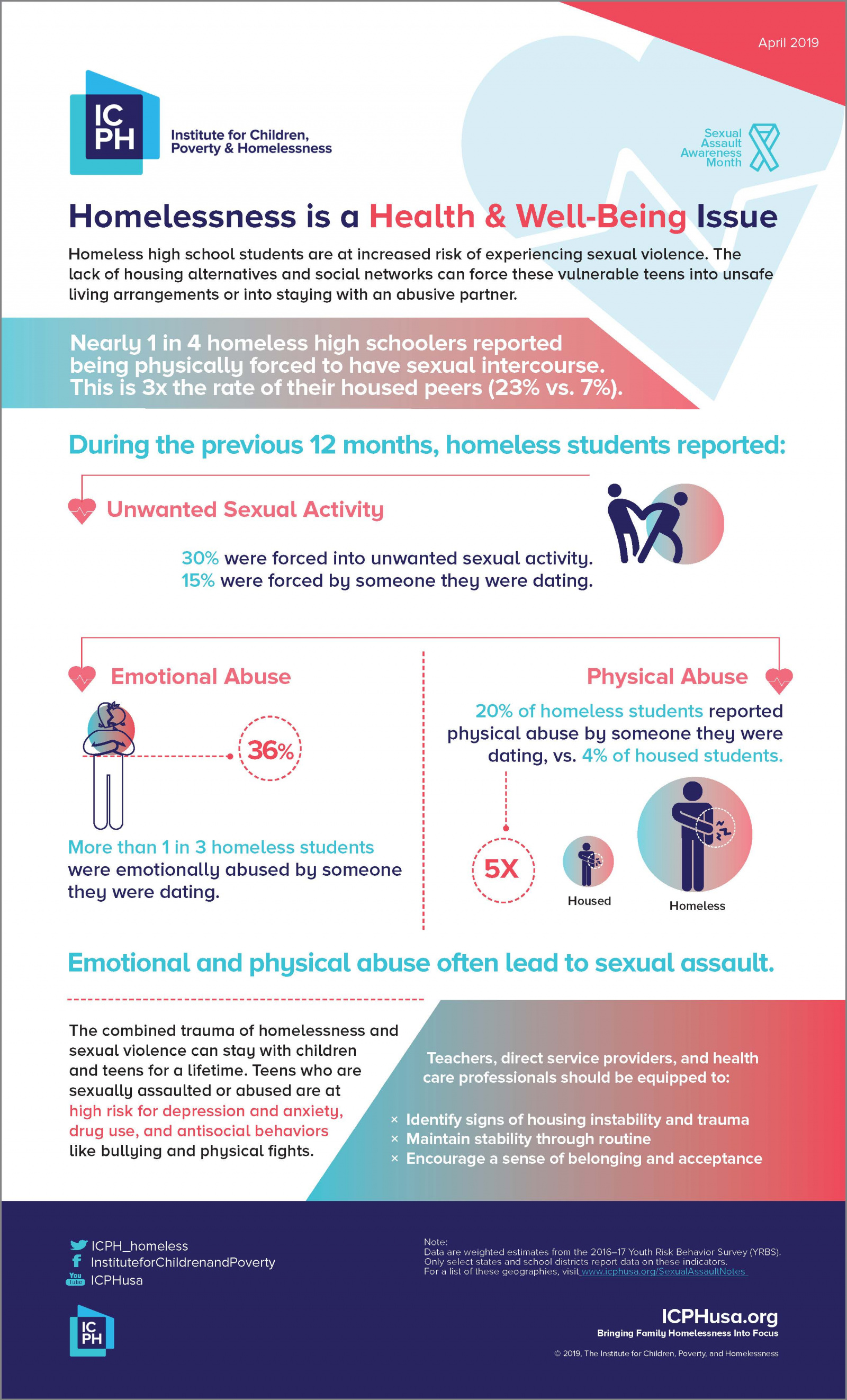 Homelessness is a Health & Well-Being Issue – ICPH