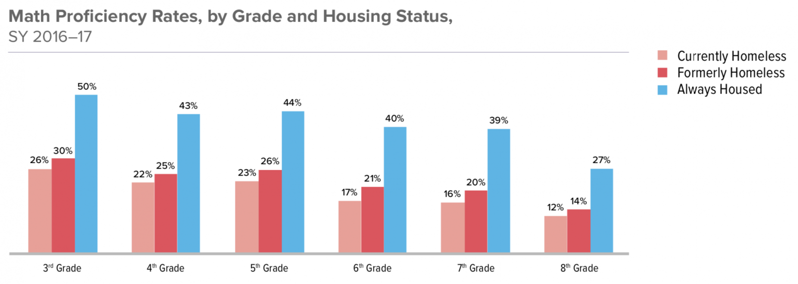 Housed Without Stability: The Continuing Challenges Faced by Formerly ...