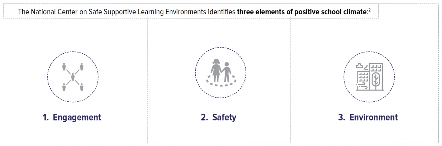 The Importance of Fostering Positive School Climates for Homeless High ...