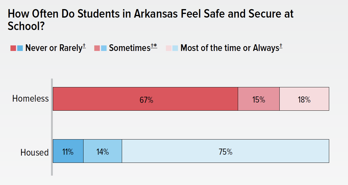 The Importance of Fostering Positive School Climates for Homeless High ...