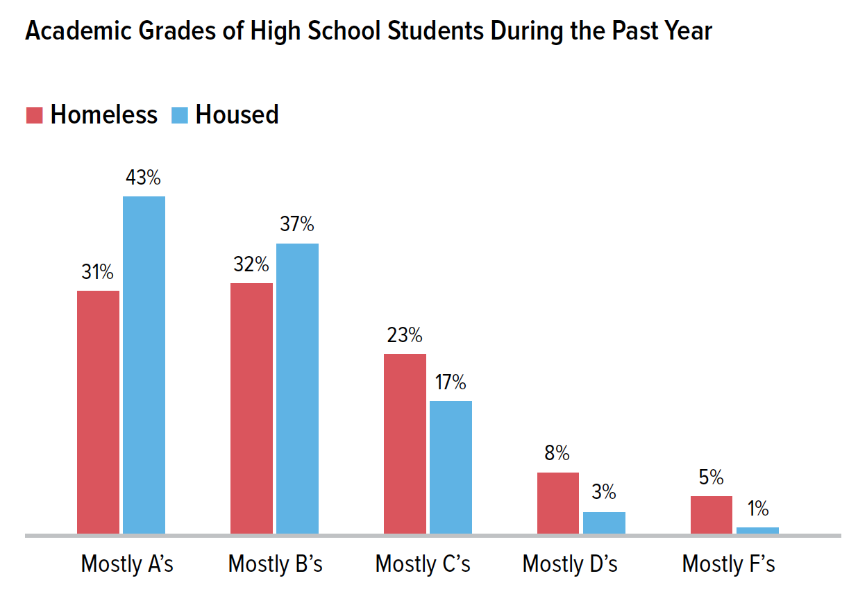 The Importance of Fostering Positive School Climates for Homeless High ...