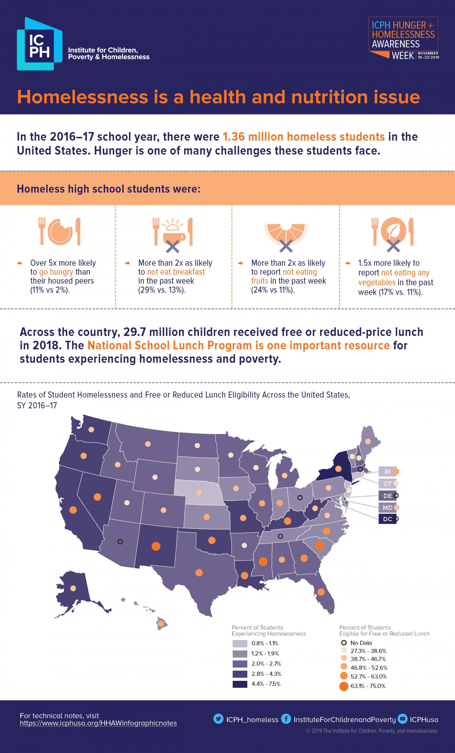 Homelessness is a Health and Nutrition Issue – ICPH