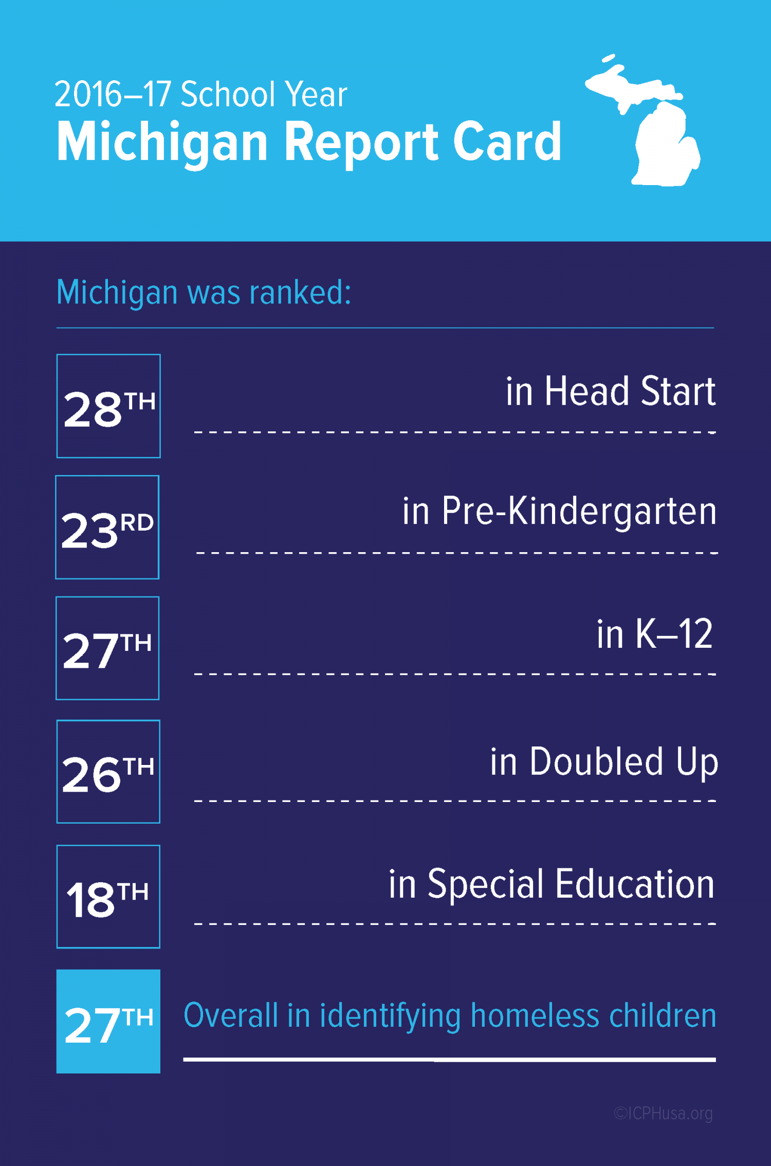 Michigan – ICPH