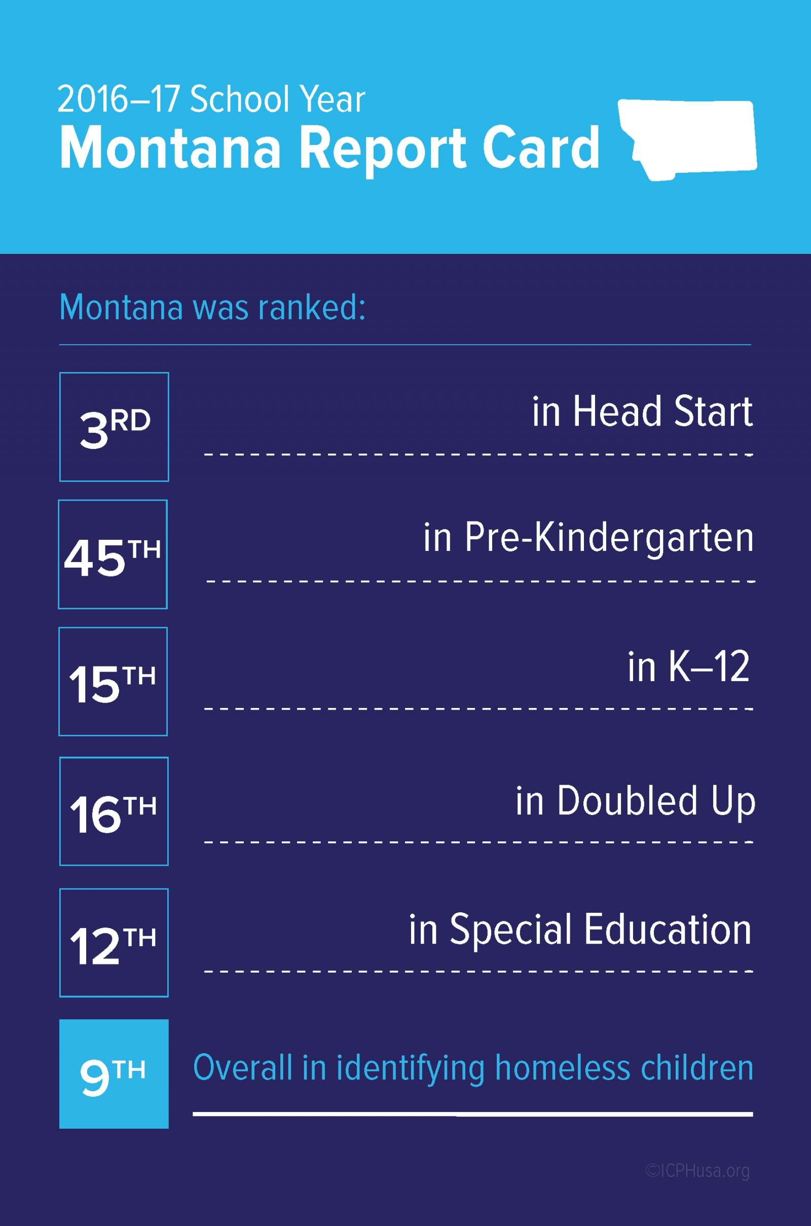 Montana – ICPH