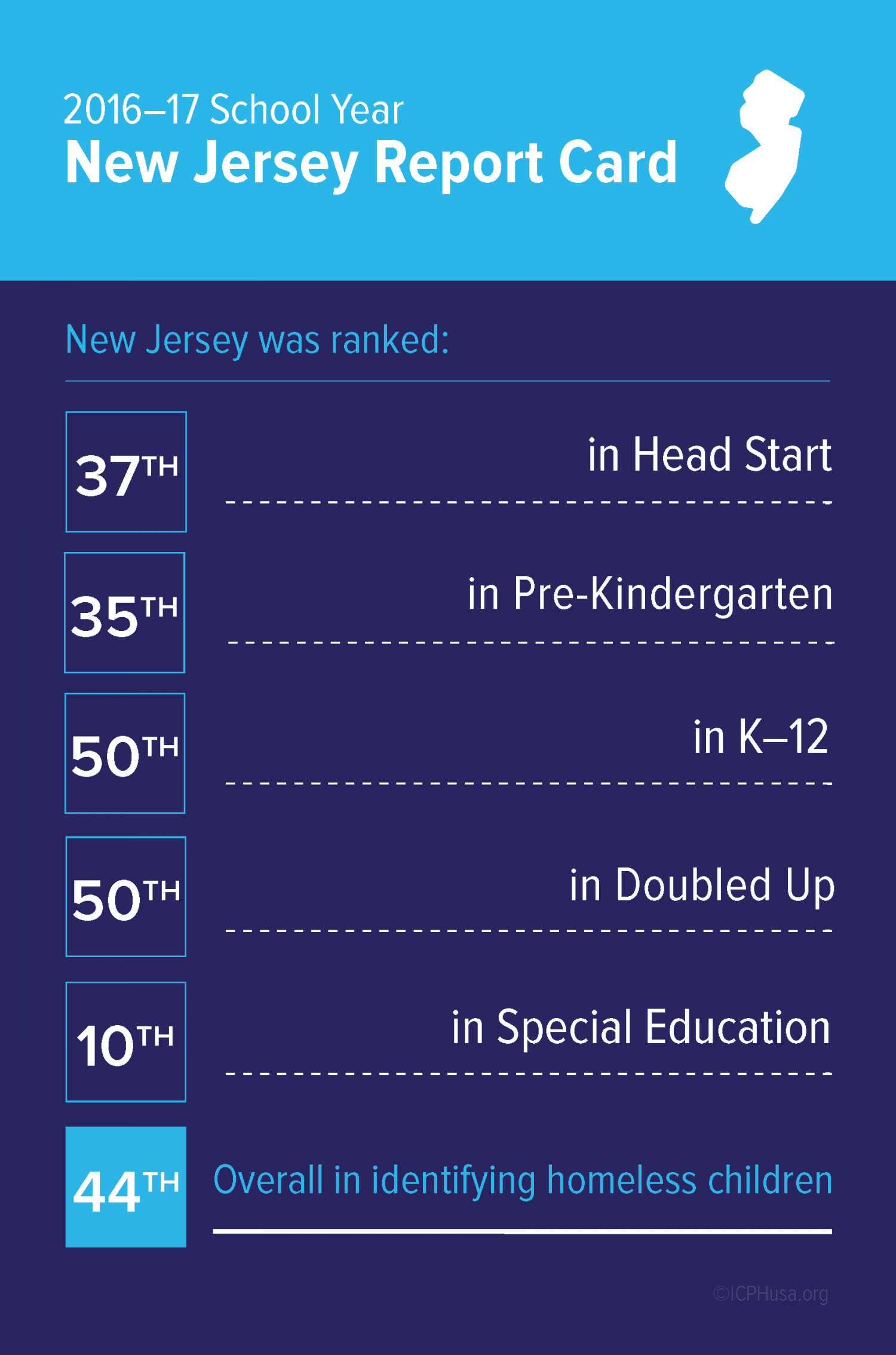 New Jersey – ICPH