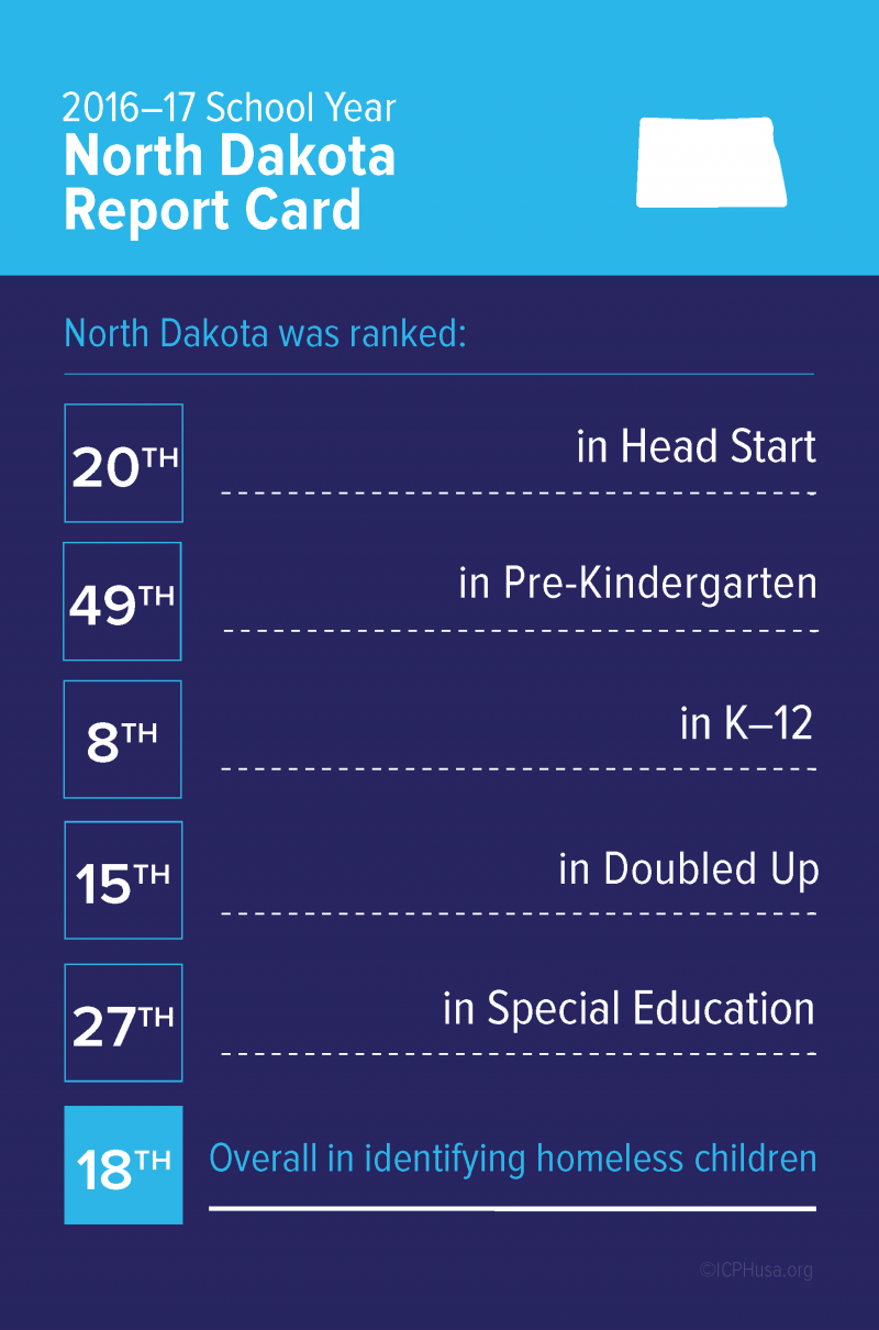 North Dakota – Institute for Children, Poverty & Homelessness