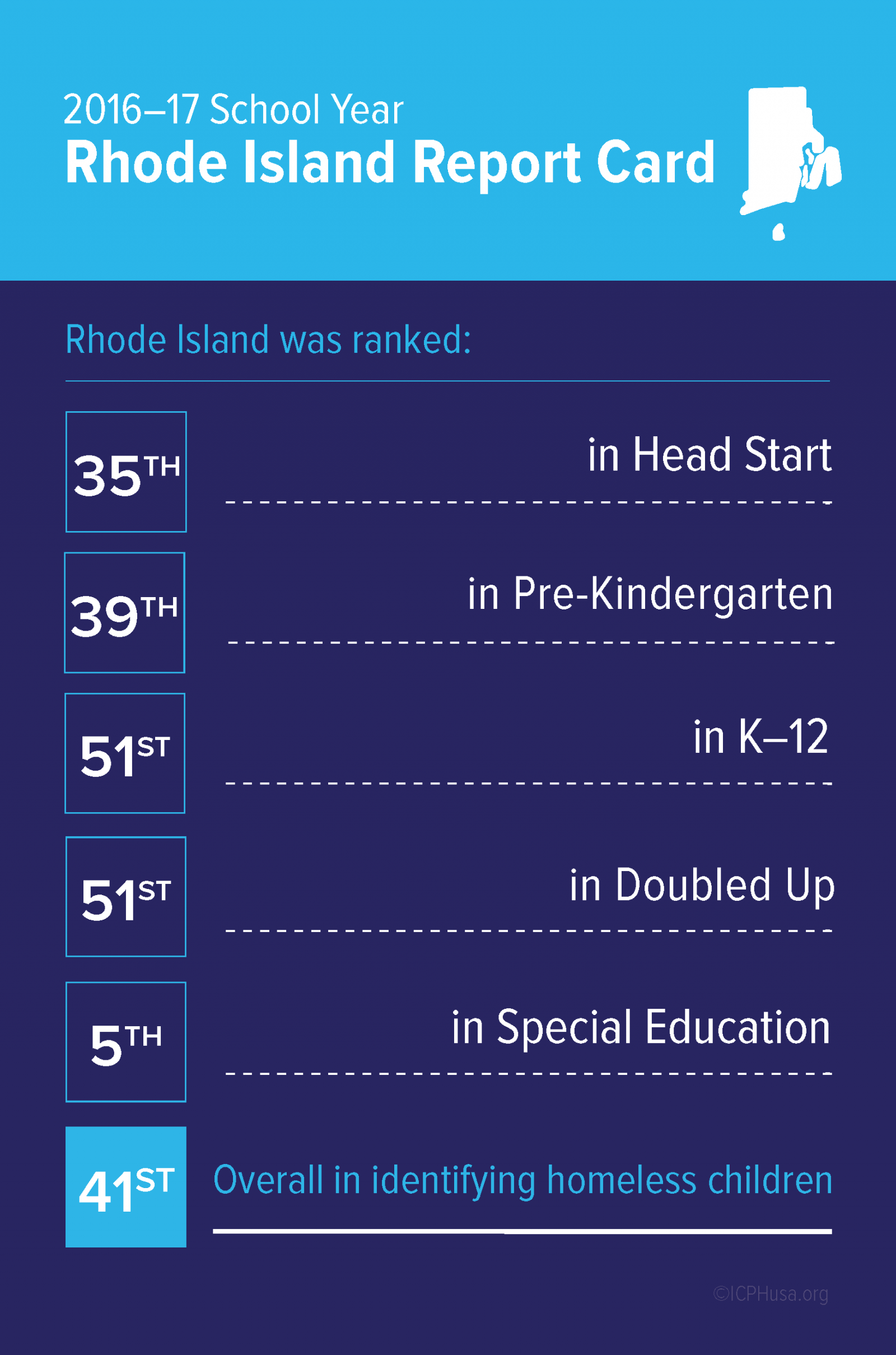 Rhode Island – ICPH
