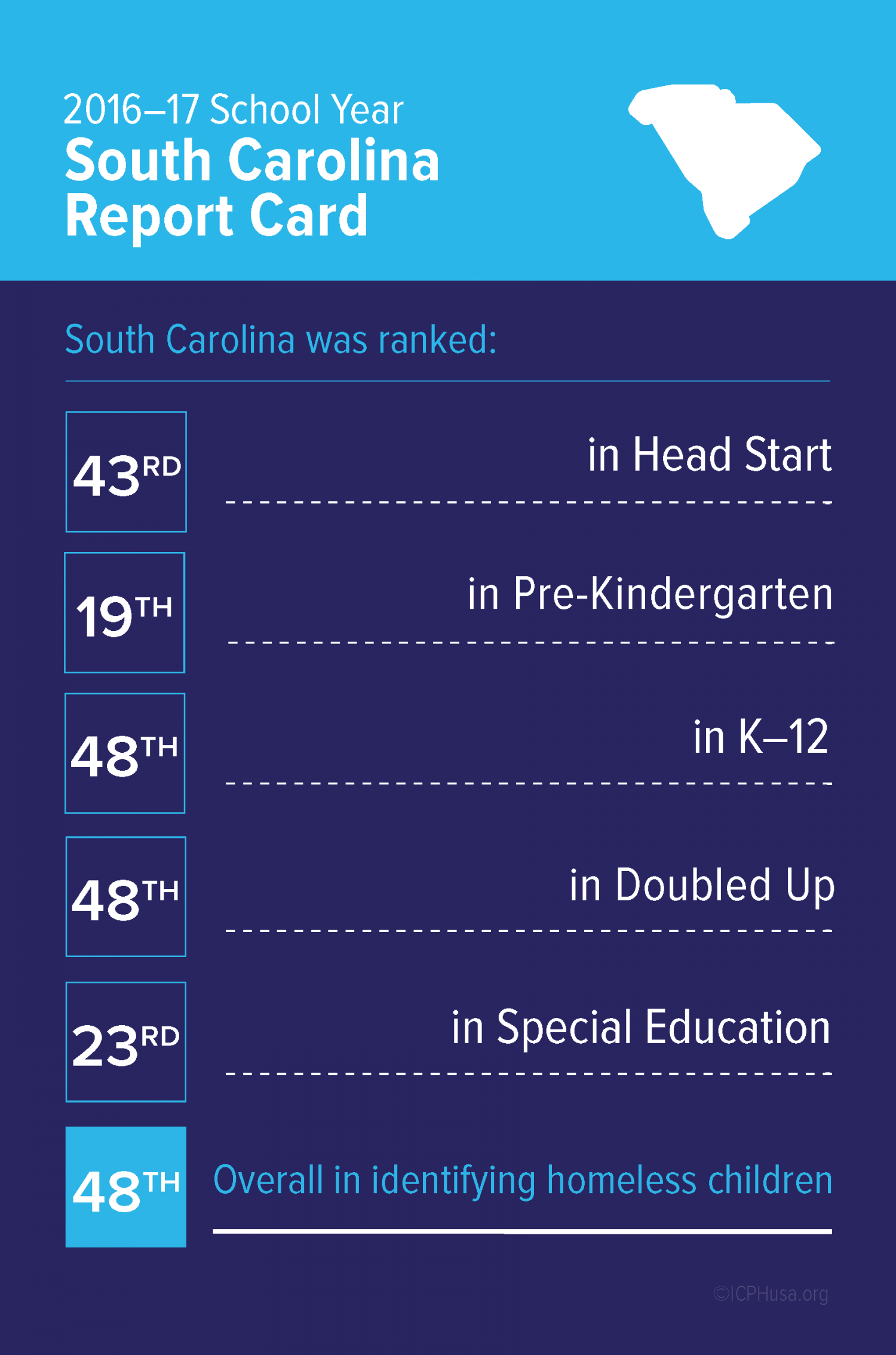 South Carolina – ICPH