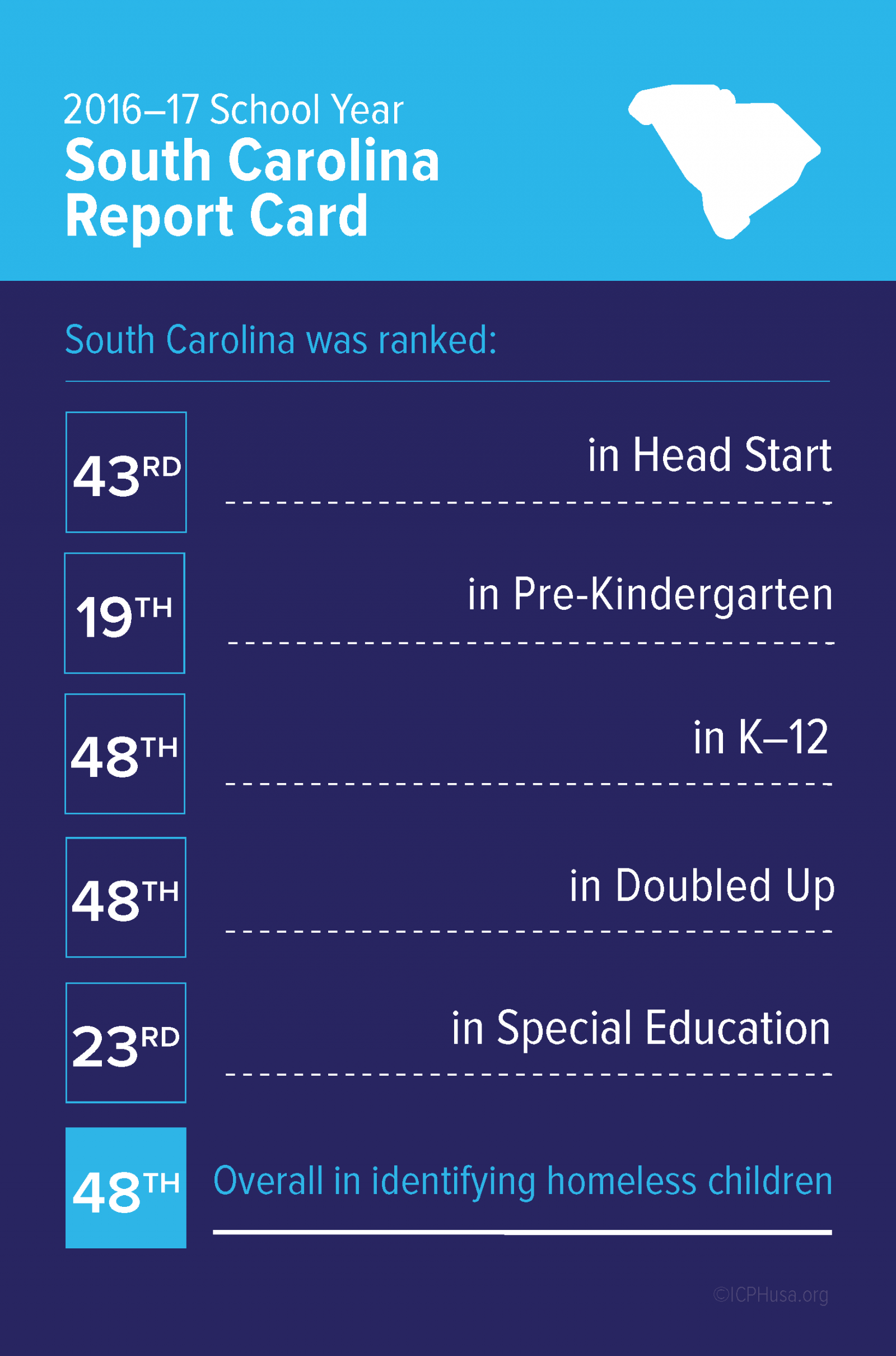 South Carolina – ICPH