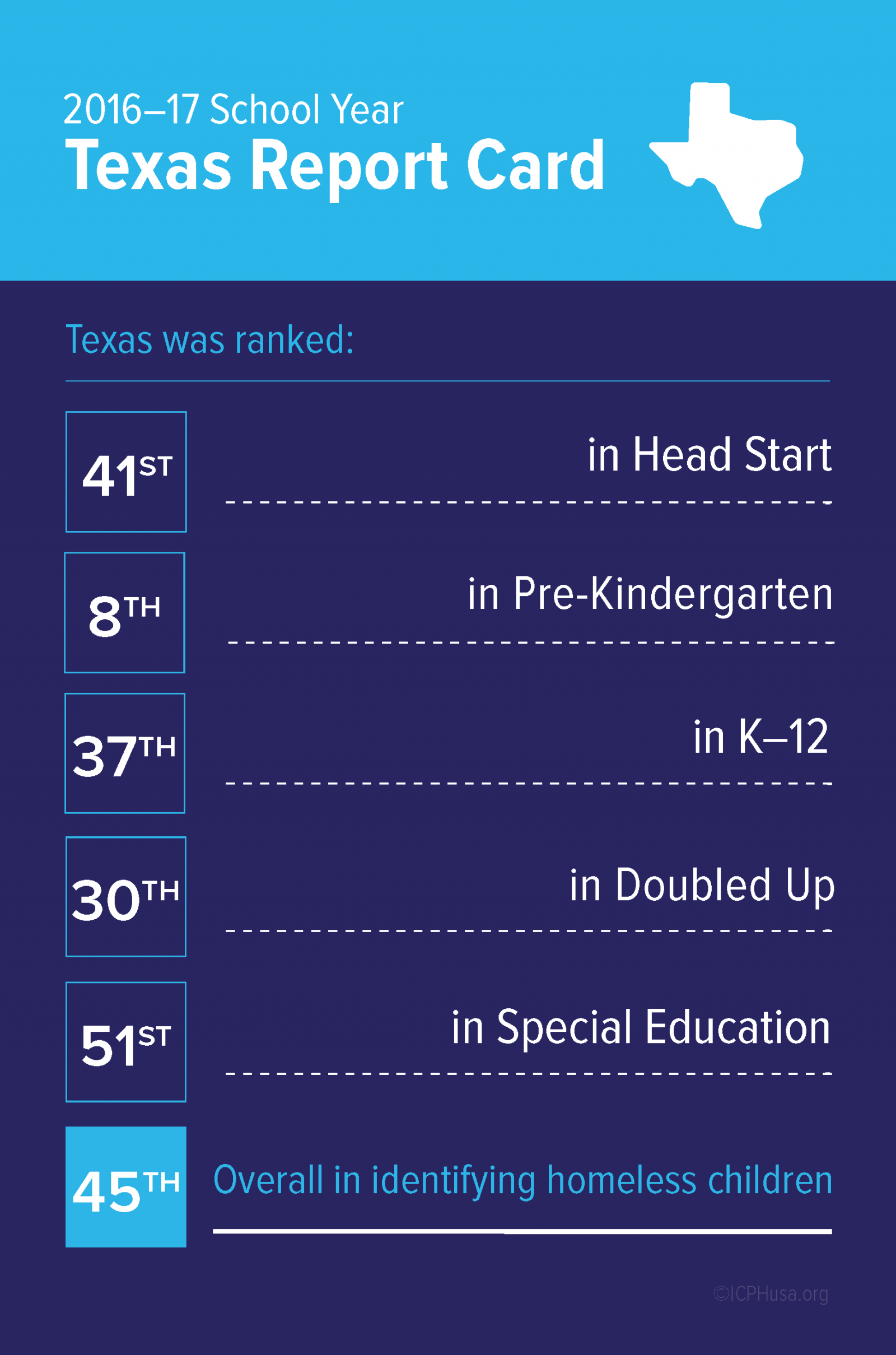 Texas – ICPH