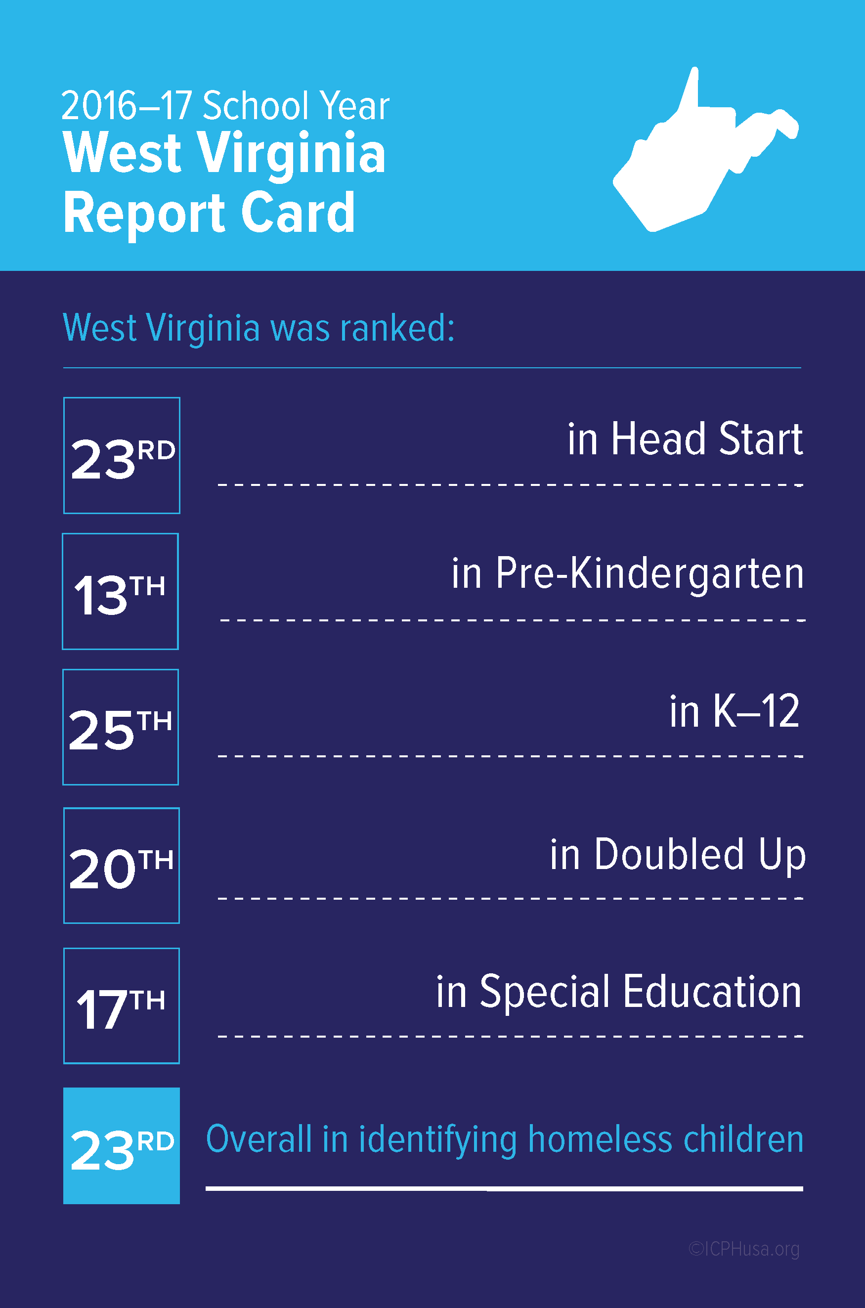 West Virginia – ICPH