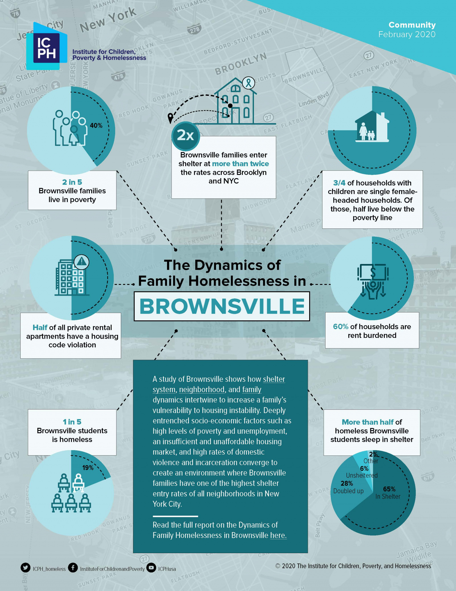 The Dynamics of Family Homelessness in Brownsville – ICPH