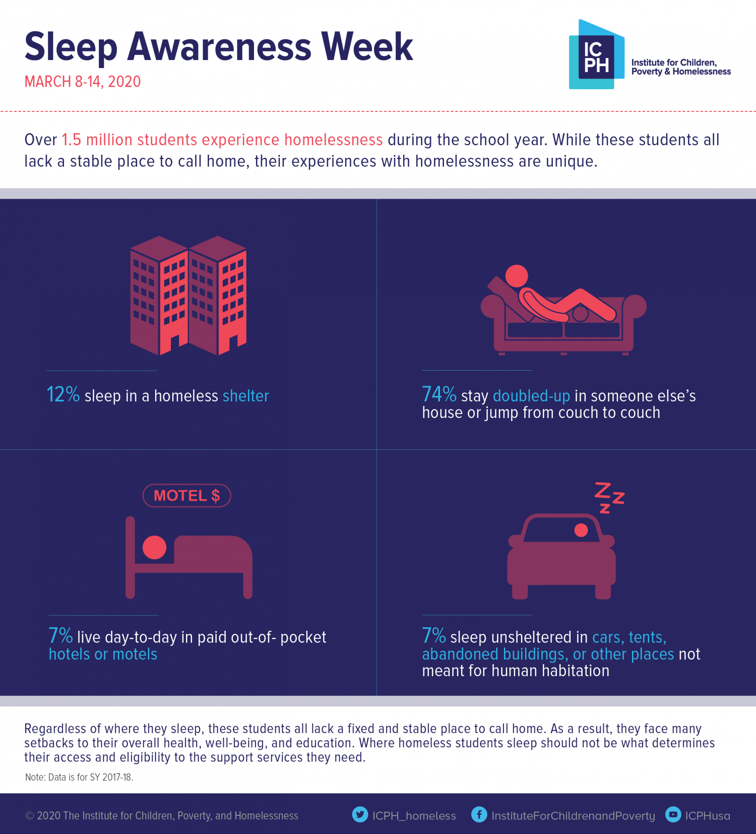 Sleep Awareness Week – ICPH