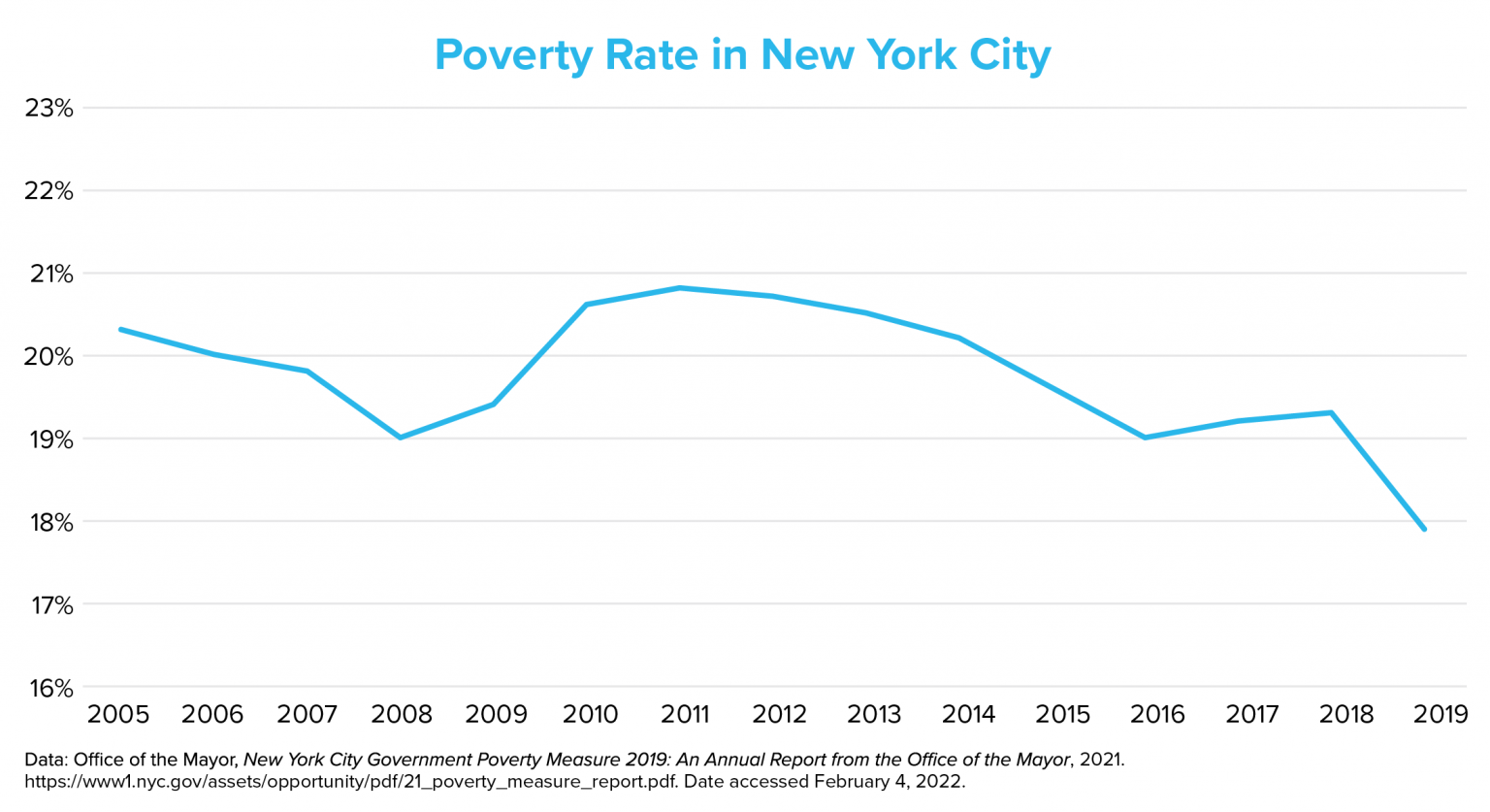 What We Can Learn About Family Homelessness from the Last Six Mayoral ...