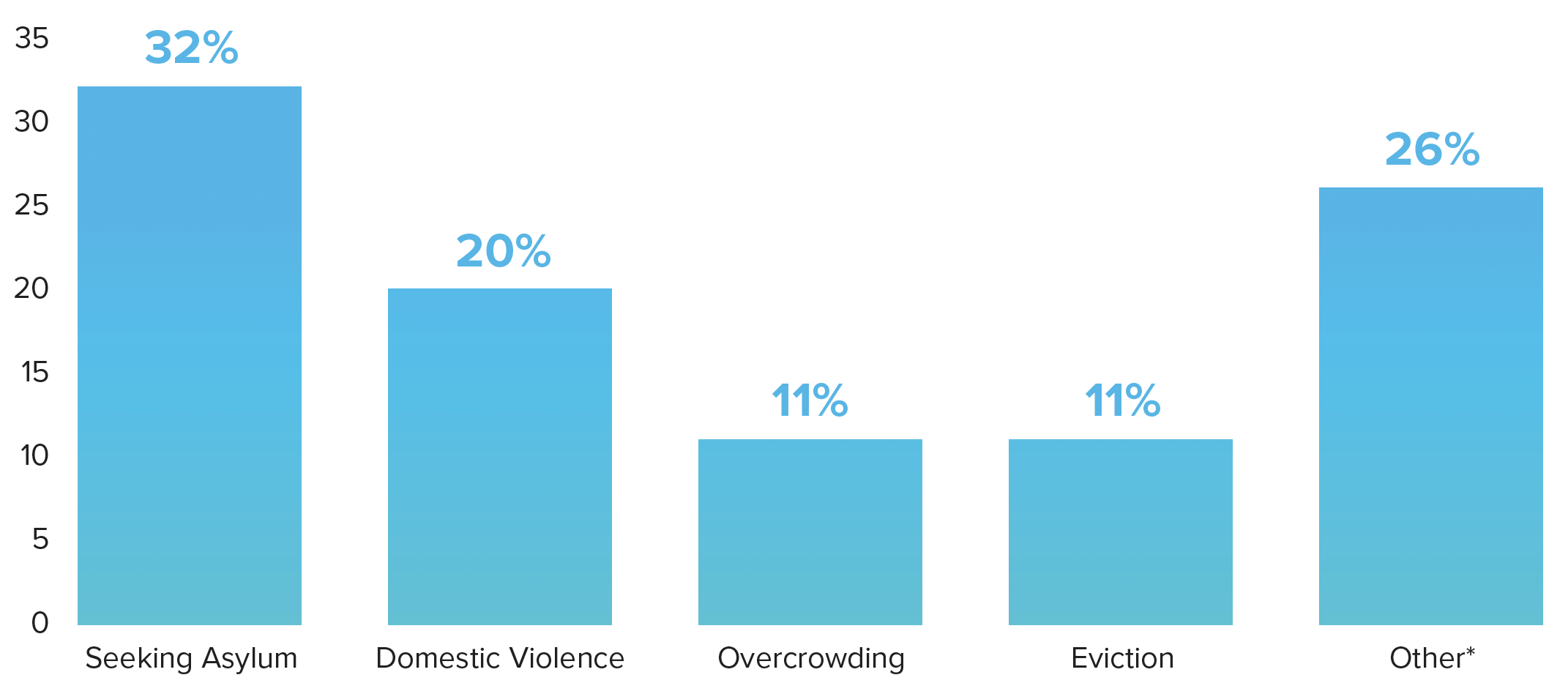 Family Homelessness 101: New York City – ICPH